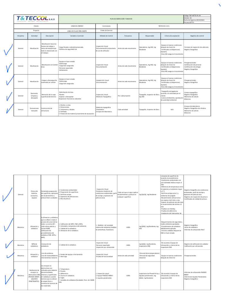 Plan de Inspección y Ensayos | PDF