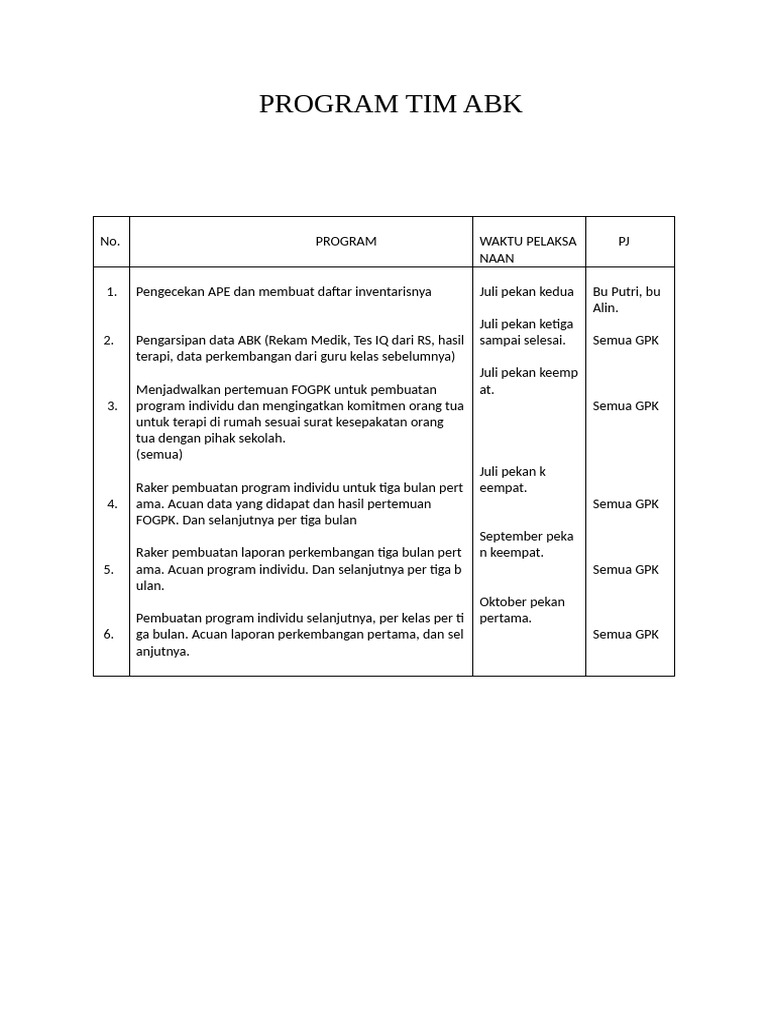 Program Tim Abk | PDF