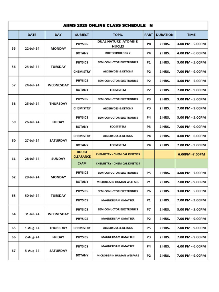 Aiims 2025 Abroad-2 | PDF