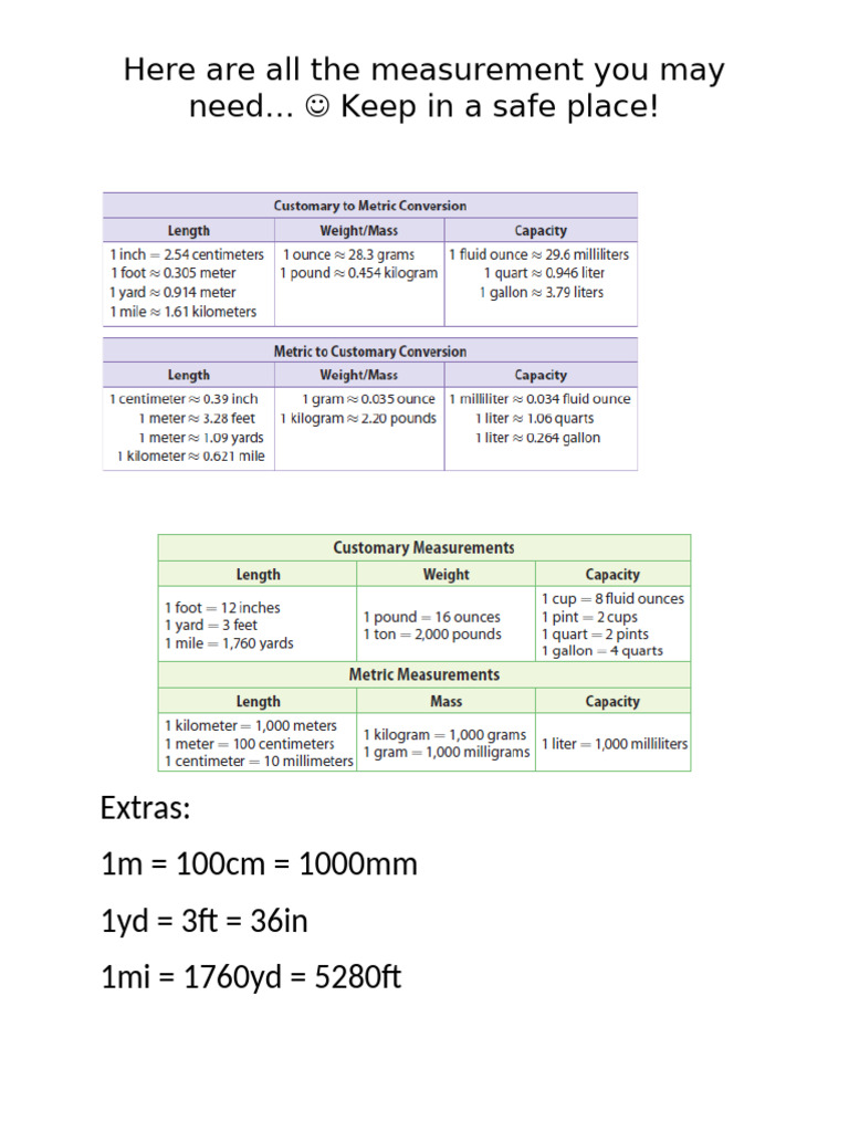 Module 7 Measurements Charts | PDF