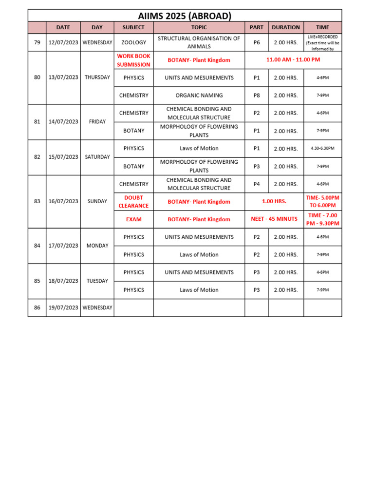 Aiims Abroad-3 | PDF