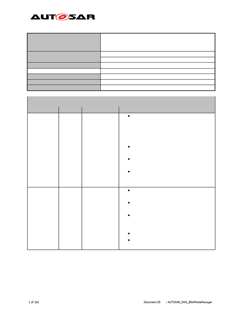 Autosar Sws Bswmodemanager | PDF