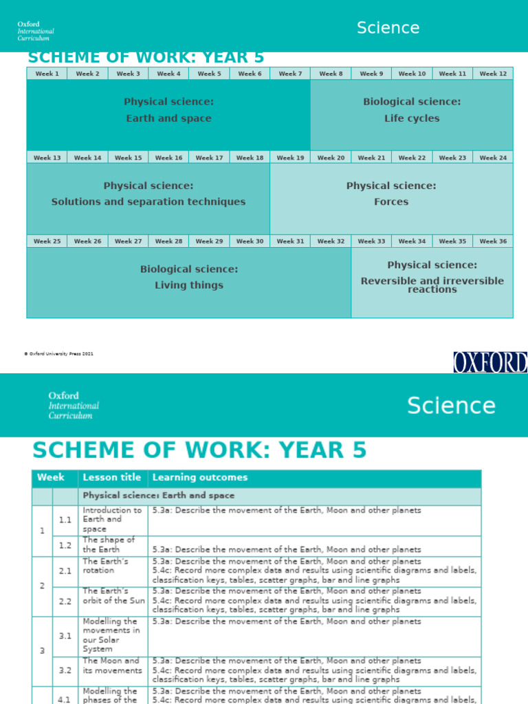 OIC SoW Science Y5 | PDF