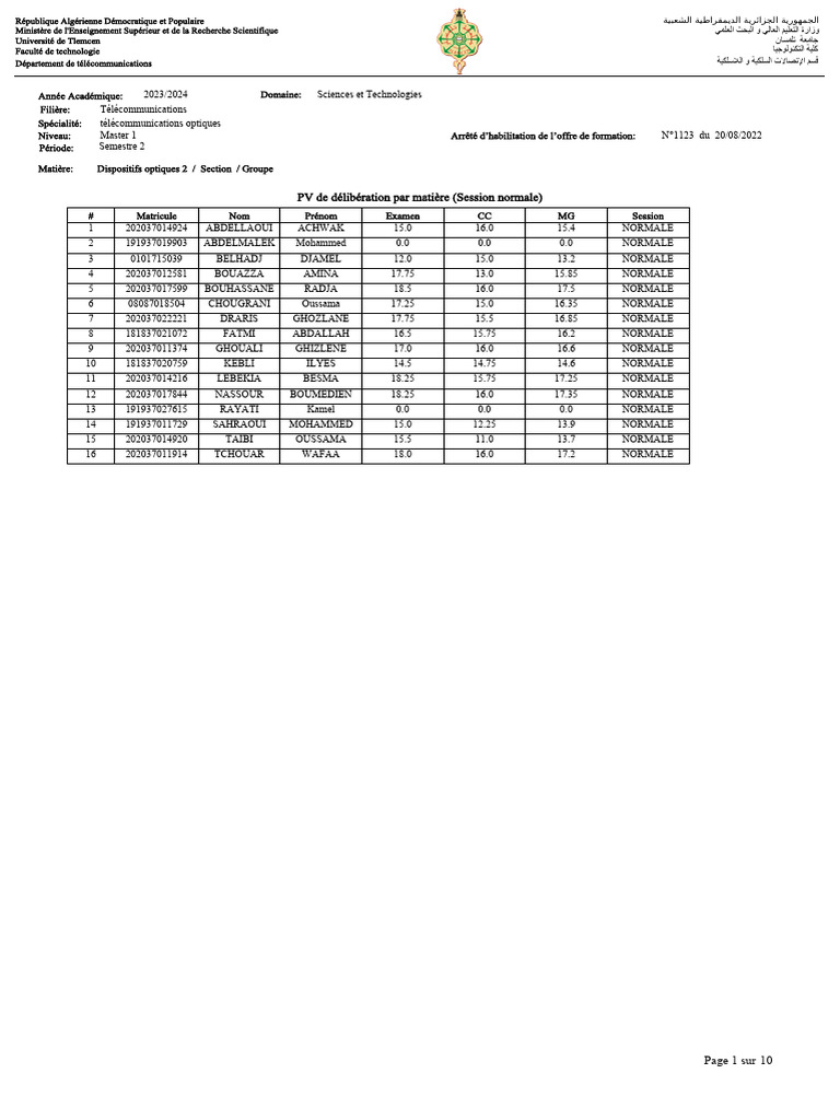 Deliberation M1 OPT S2 2023 2024 | PDF