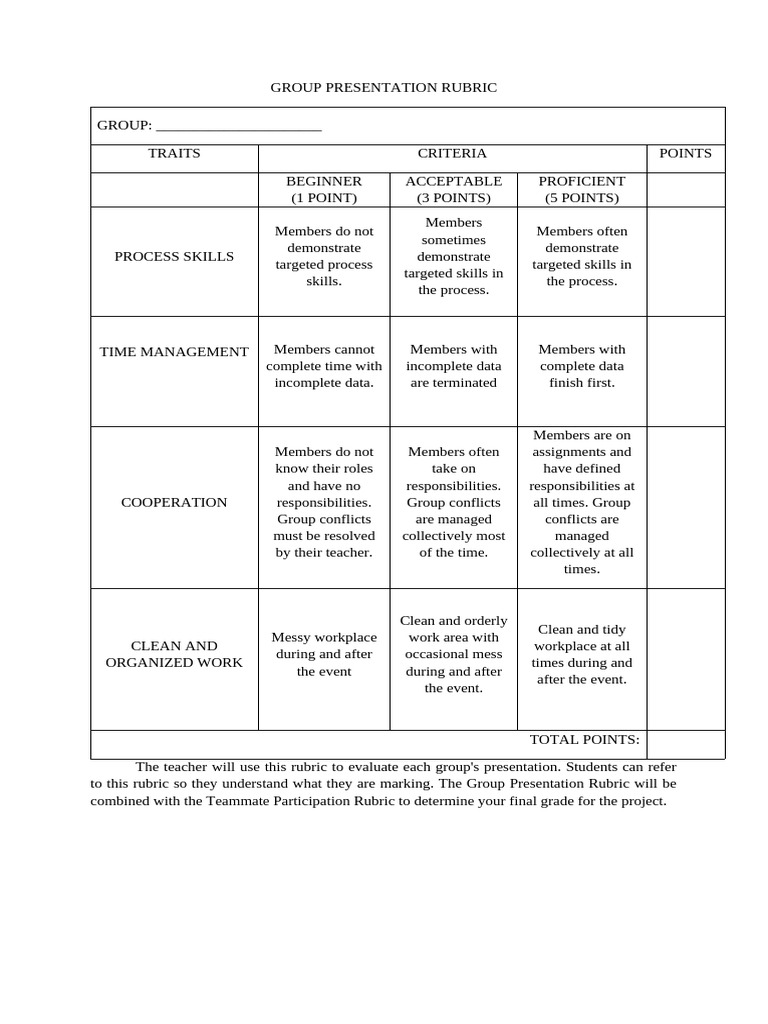 Group Presentation Rubric English | PDF