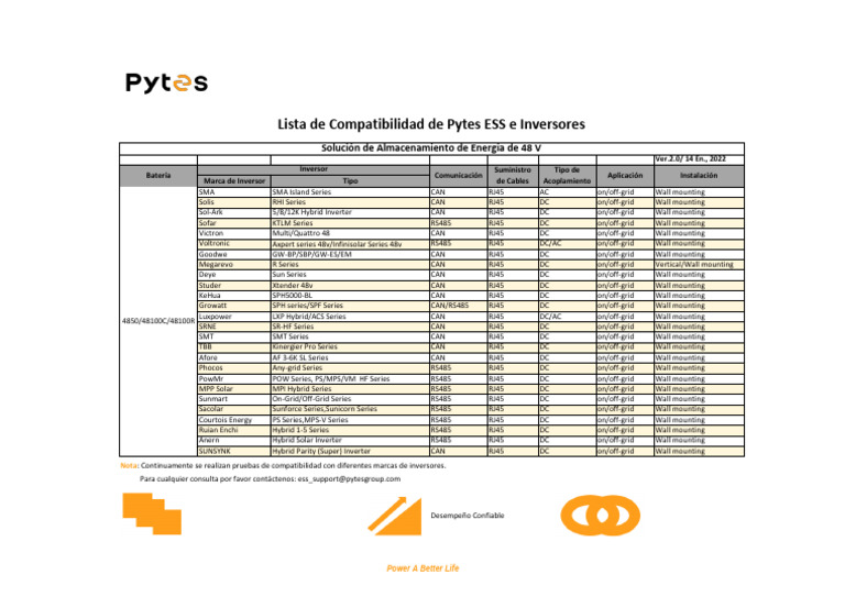 Lista de Compatibilidad | PDF