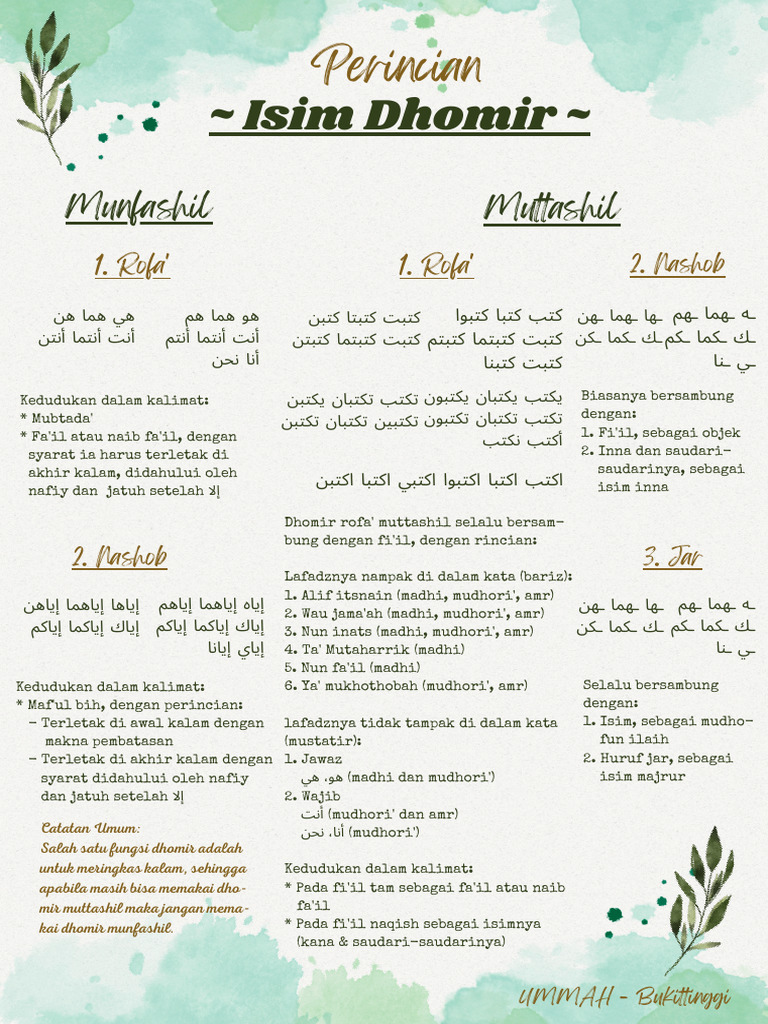 Ringkasan Isim Dhomir | PDF