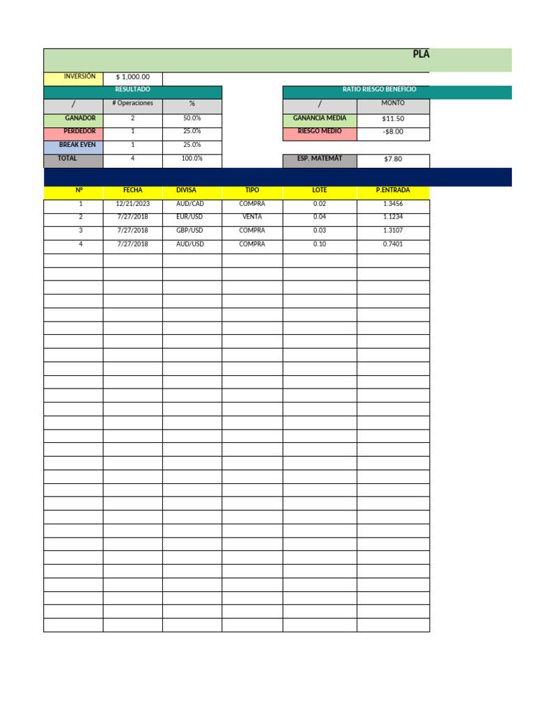 Plantilla Excel Trading | PDF