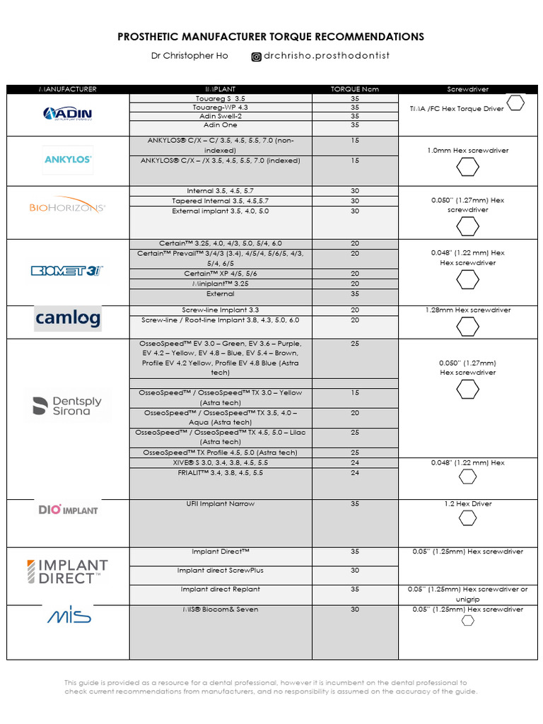 Torque Implant Guide Simplified | PDF