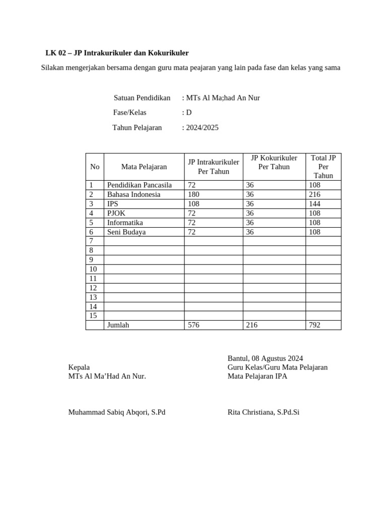 LK 02 - Alokasi Waktu Intrakurikuler Dan Kokurikuler-1 | PDF