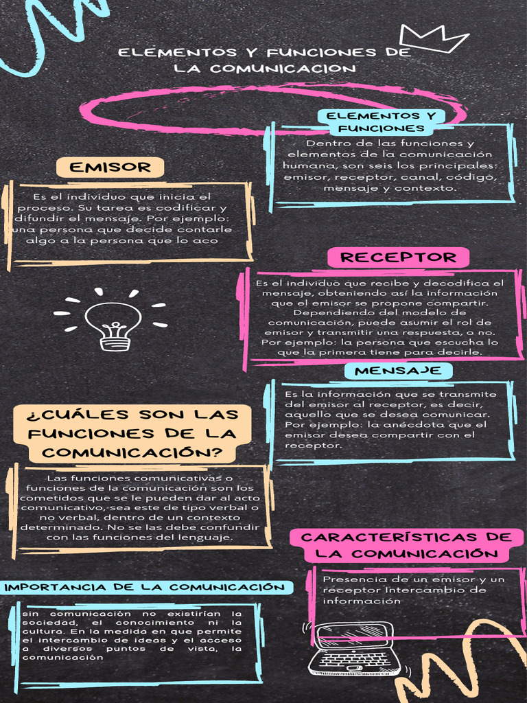 Infograma | PDF | Comunicación | Comunicación humana