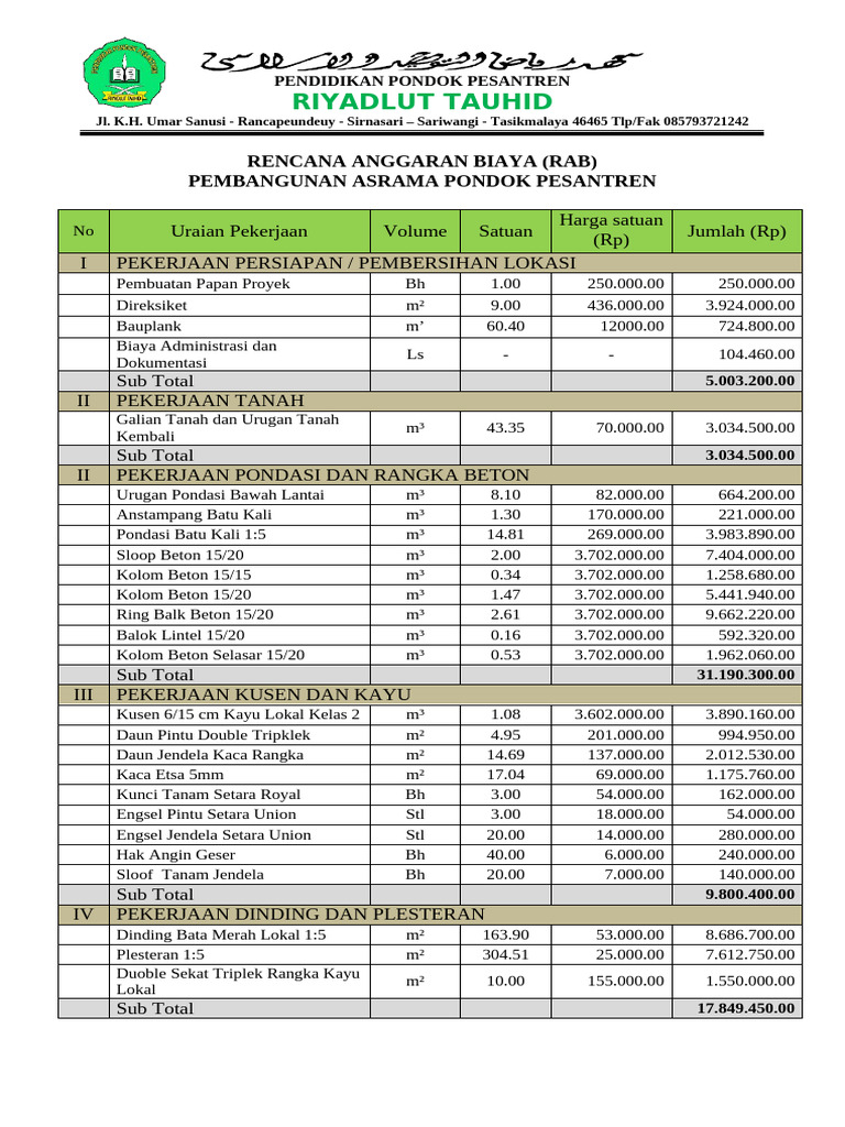 Riyadlut Tauhid: Rencana Anggaran Biaya (Rab) Pembangunan Asrama Pondok Pesantren | PDF