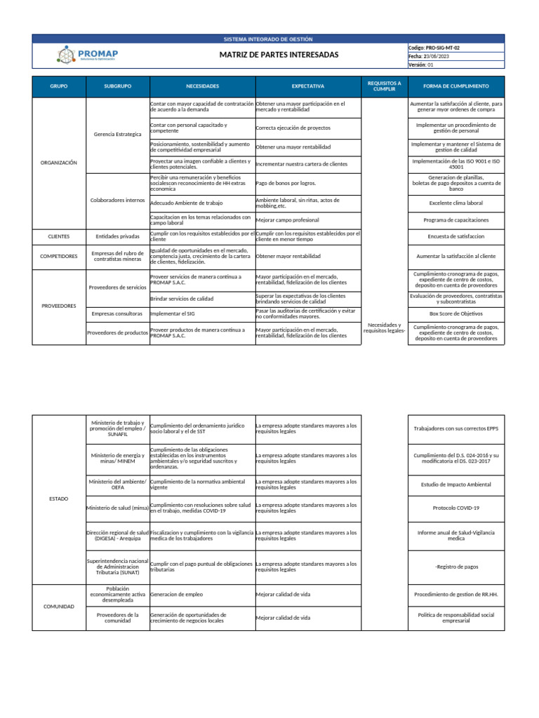 Pro-Sig-Mt-02 Matriz de Partes Interesadas | PDF