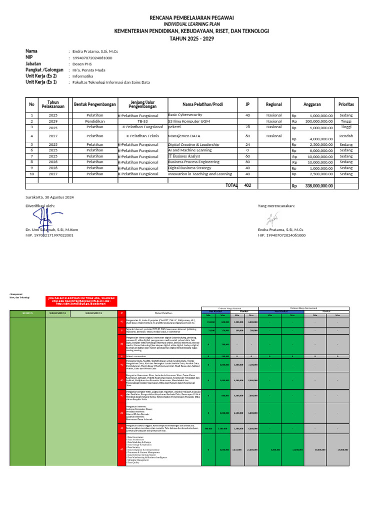Analisis TNA (PNS) Endra Pratama | PDF