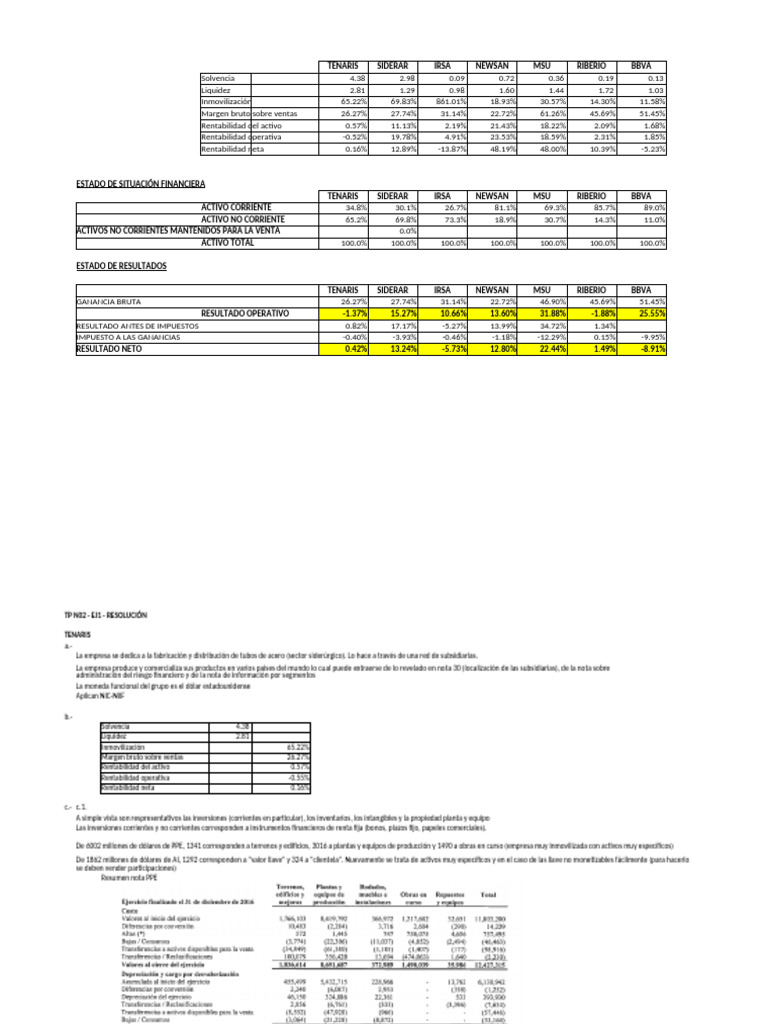 TP02_Solución_2020 | PDF