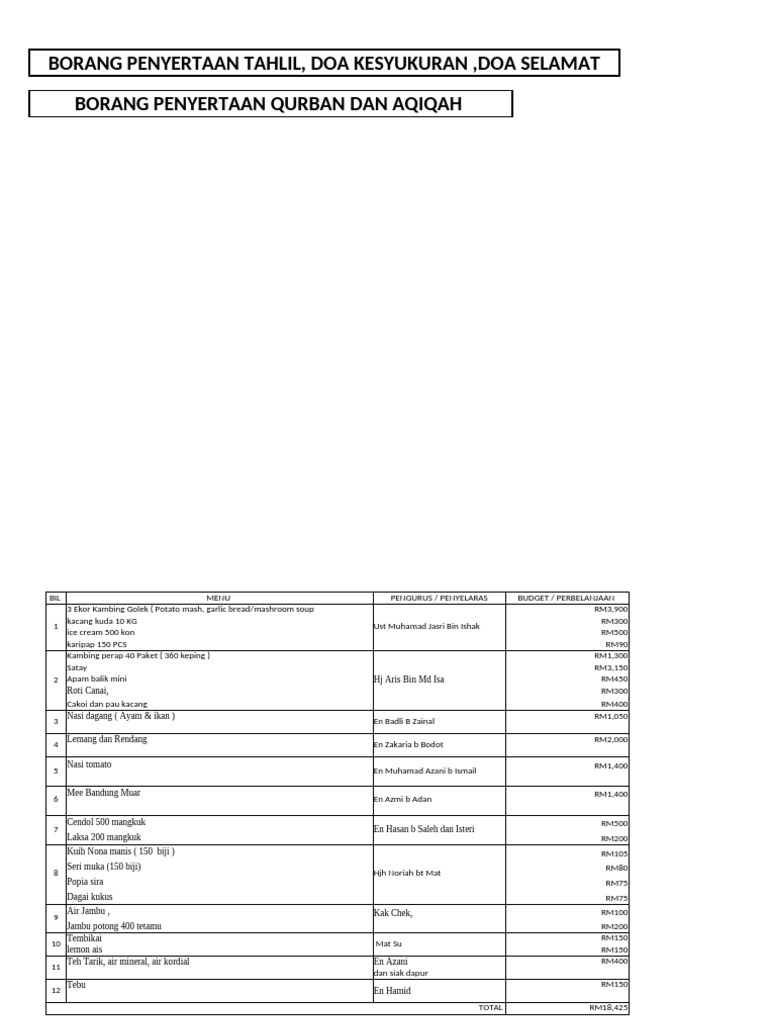 Bajet Jamuan Raya 2023 | PDF