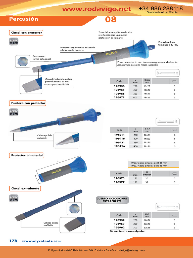 03 Cinceles y Punteros | PDF