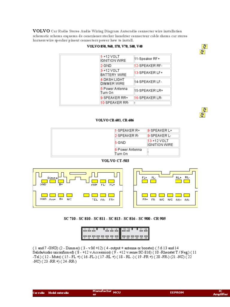 Volvo 4 | PDF | Telecommunications Engineering | Electricity