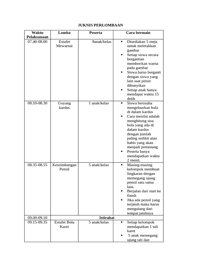 Juknis Perlombaan 17 Agustus | PDF