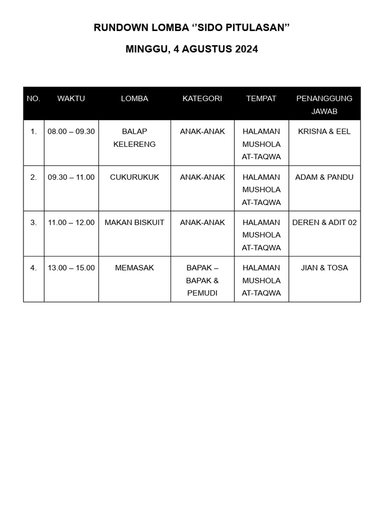 Rundown Lomba | PDF