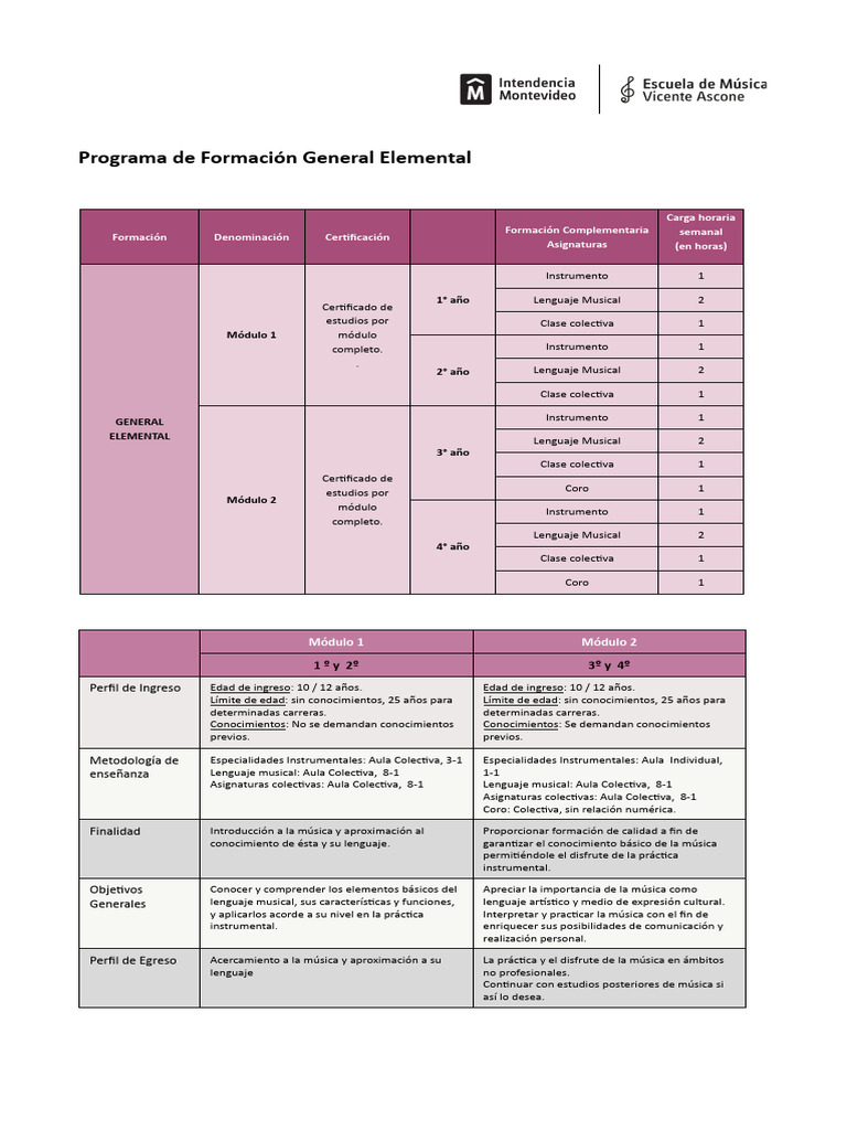 Programa de Formacion General Elemental | PDF