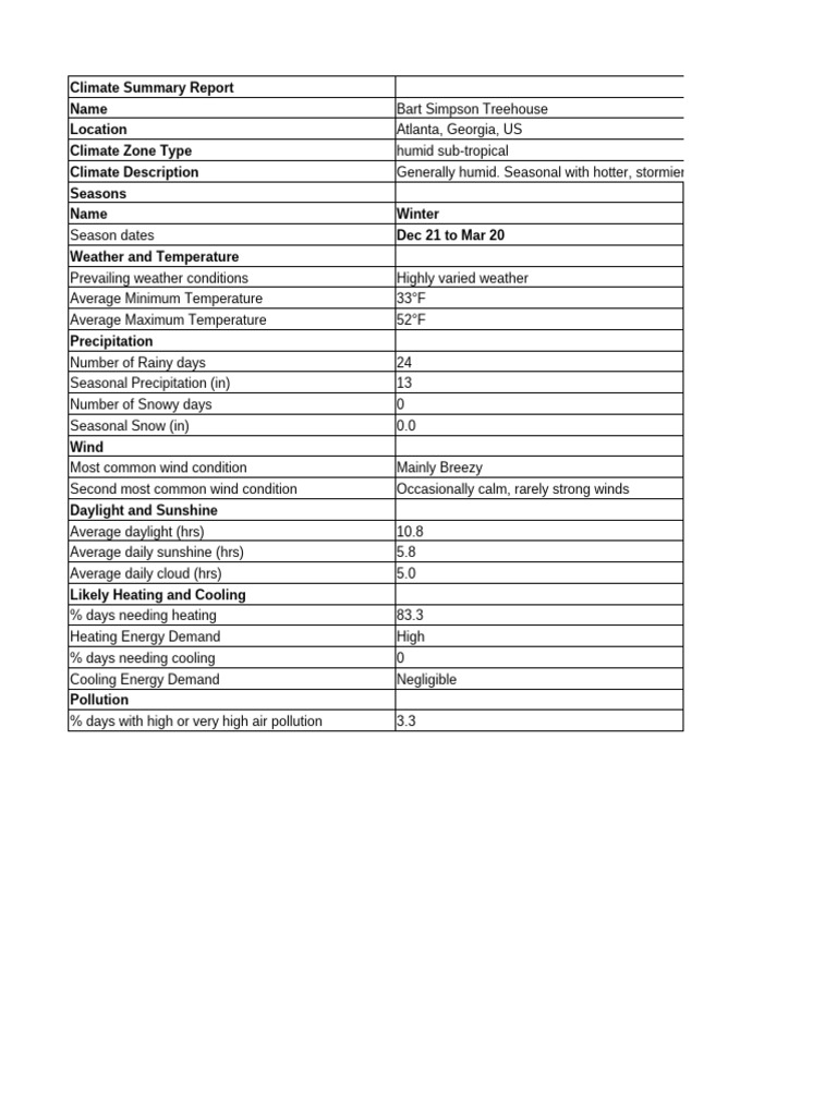 Bart Simpson Treehouse | PDF
