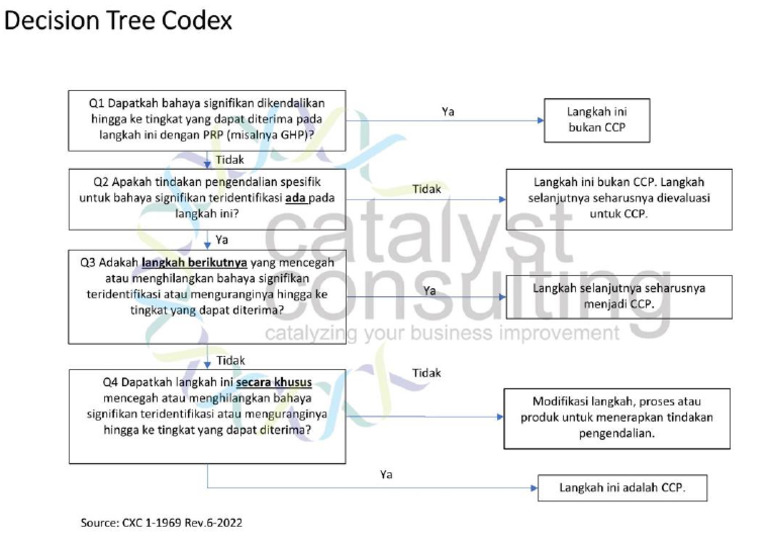 Decision Tree | PDF