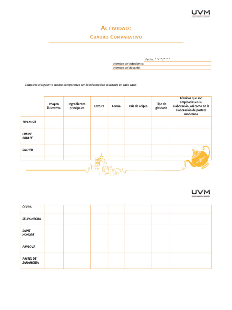 U1 - Cuadro Comparativo | PDF
