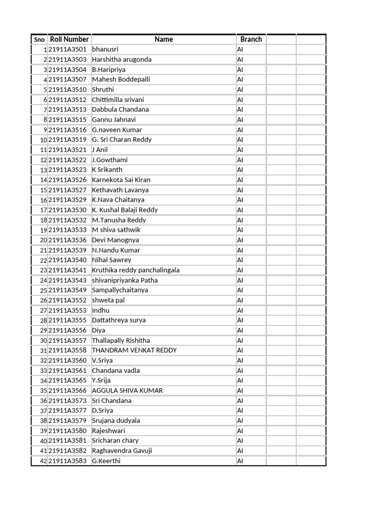IBM 2025 Eligible List | PDF