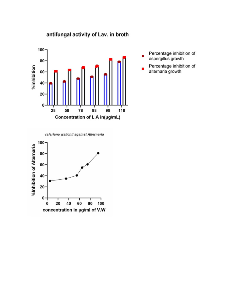 Updated All Graphs | PDF