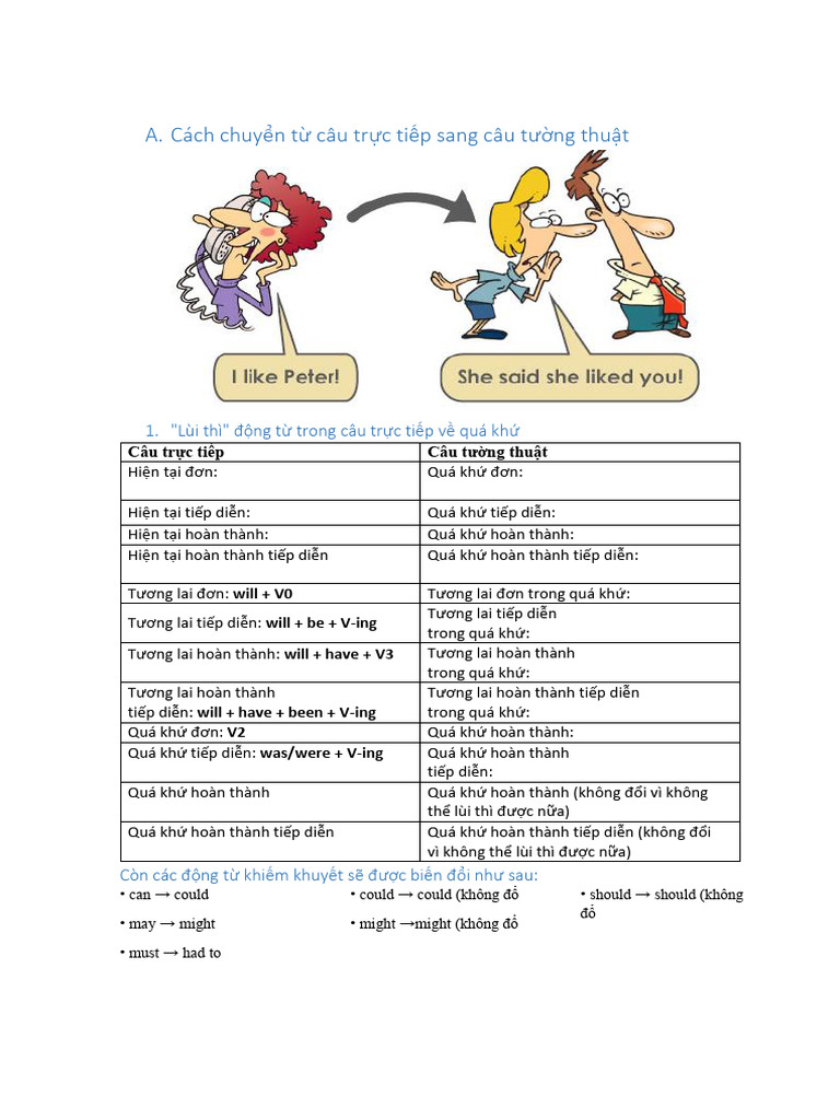 Unit 11 Reported Speech | PDF