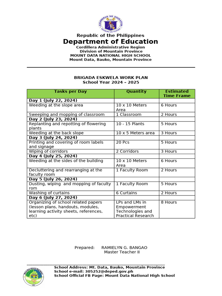 Brigada Work Plan and Accomplishment | PDF