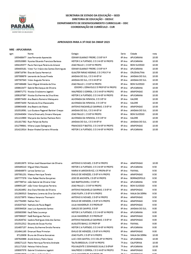 Omap Aprovados para 3fase 2023 | PDF