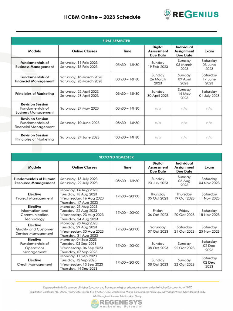 HCBM Online 2023 | PDF