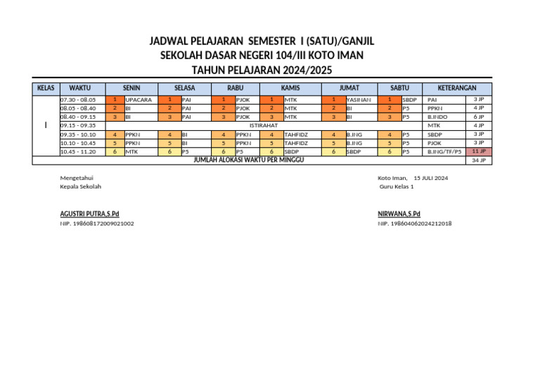 DAFTAR - ROSTER - KELAS 1 DEAL | PDF