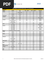 Engine Valve Clearance Specs | PDF | Engines | Mechanical Engineering