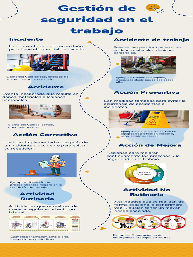 Infografía Medidas de Seguridad e Higiene en El Trabajo Ilustrativa Gris y Amarilla | PDF