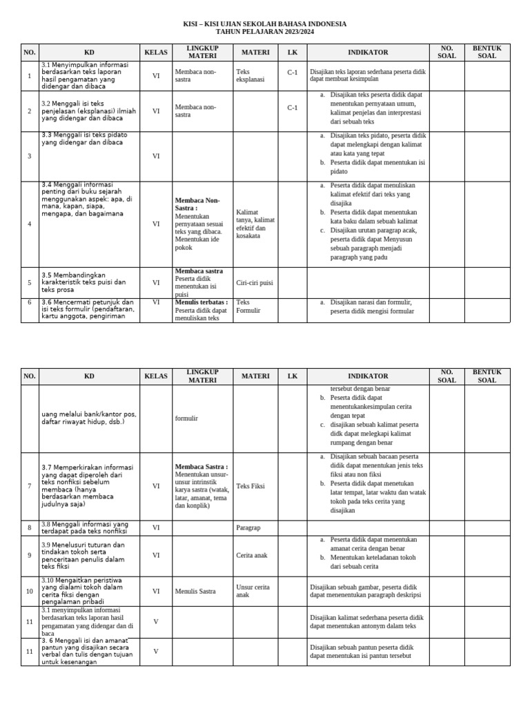 Format Kisi Kisi | PDF