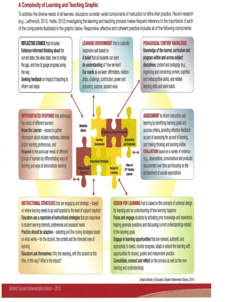 Complexity of Instruction (CoLT) Graphic | PDF