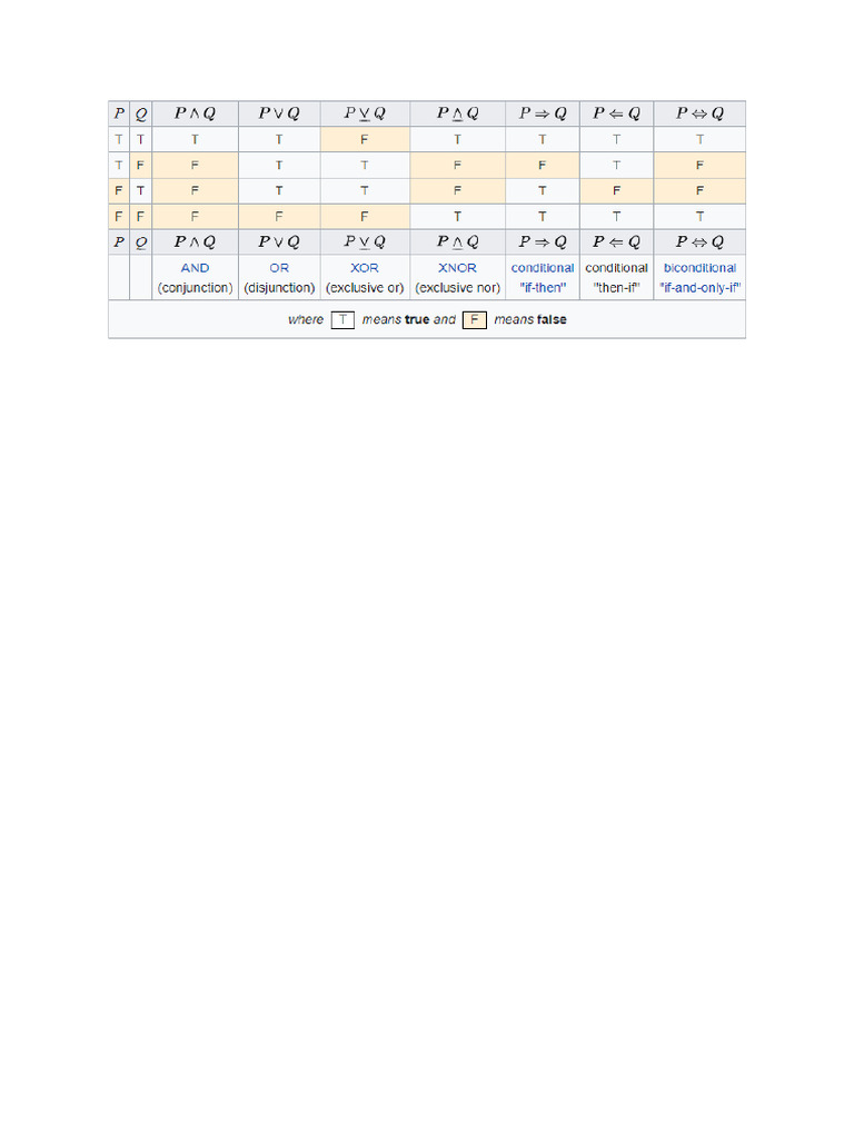 Review Final DLD | PDF