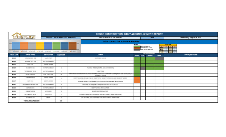 House Construction-Daily Accomplishment Report: Project Eng'G Assistant ...