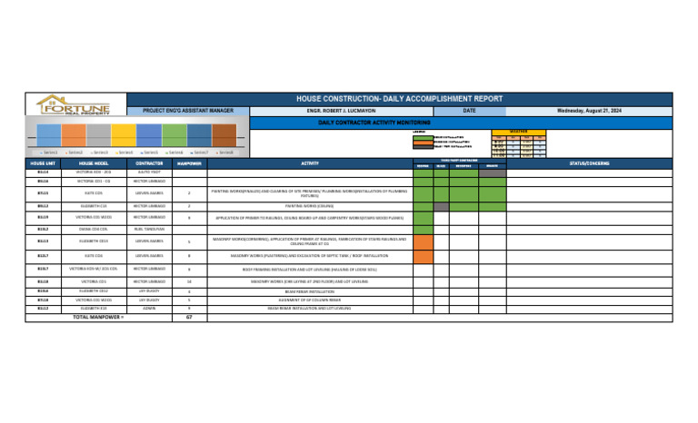 House Construction-Daily Accomplishment Report: Project Eng'G Assistant ...