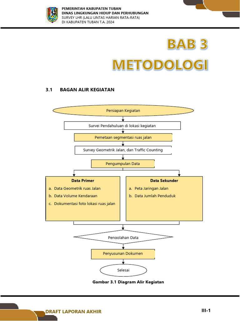 Bab 3 - Metodologi | PDF