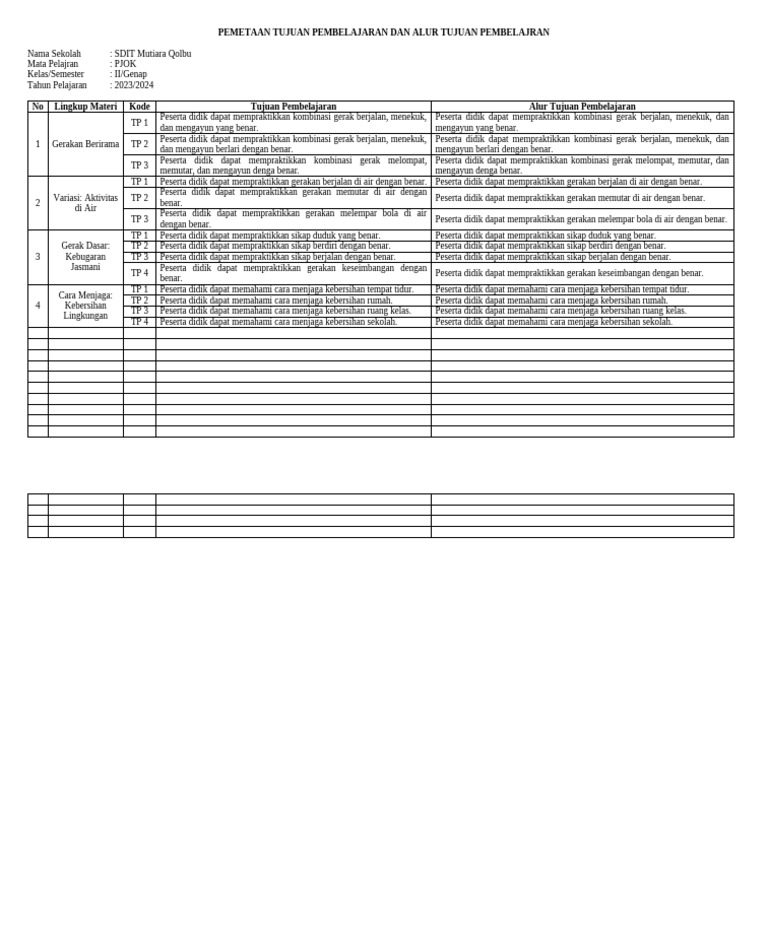 TP Kelas 2 Pjok | PDF