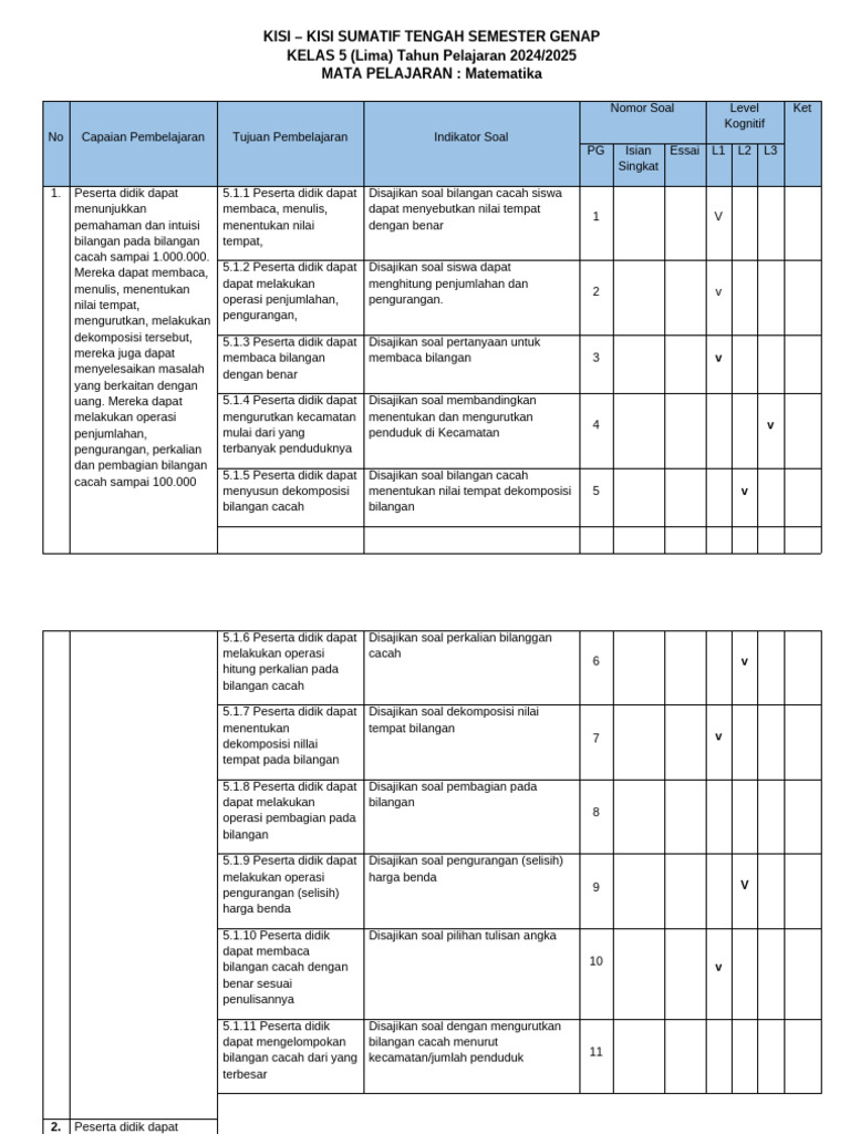 Kisi-Kisi Sts PP Kelas.5 | PDF