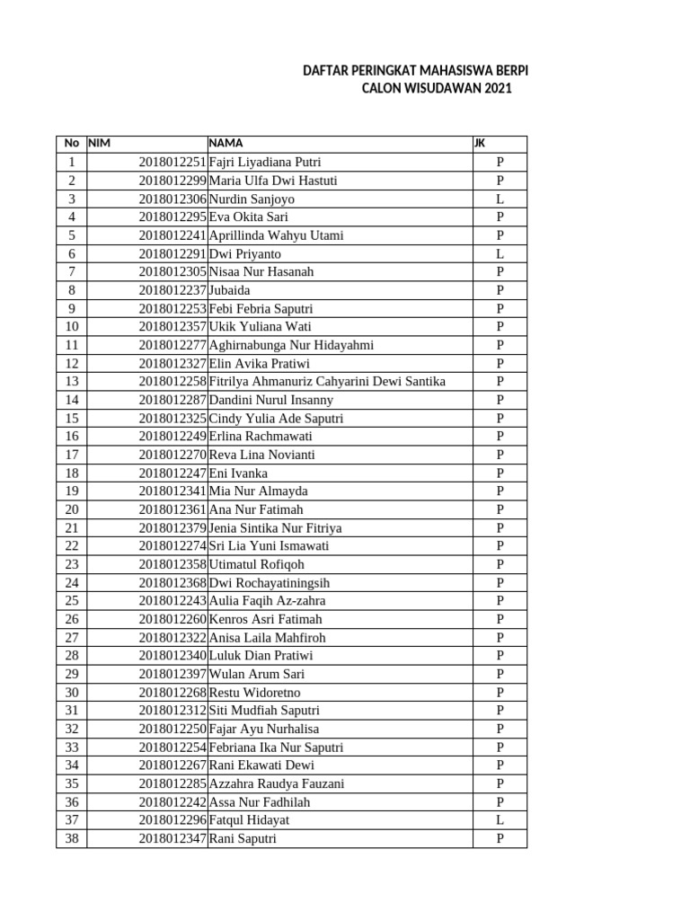 Daftar Ranking Wisudawan 2021 | PDF
