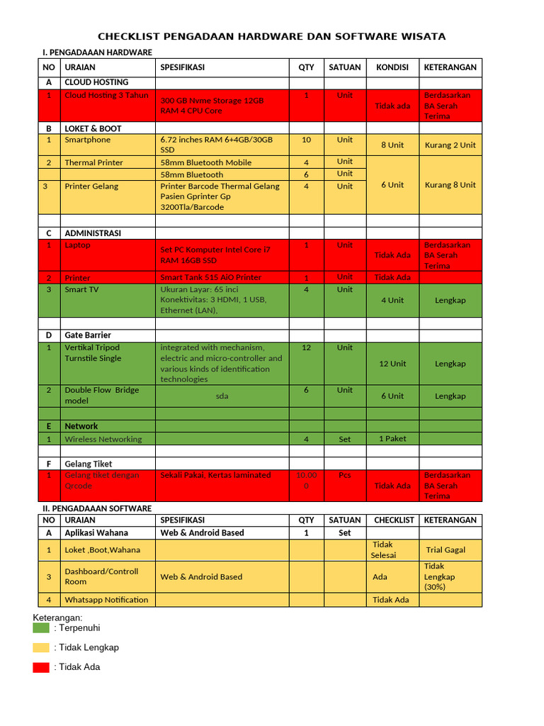 Checklist Pengadaan Hardware Dan Software Wisata | PDF