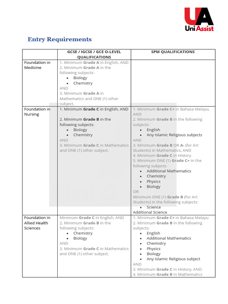 IIUM Foundation Programme Entry Update | PDF