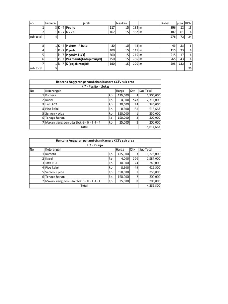 Ranancanag Angaran Kamera CCTV Blok K | PDF