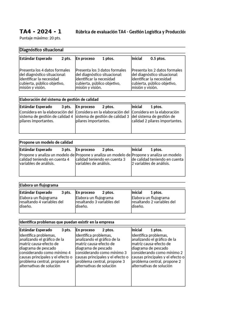 Rúbrica de Evaluación TA4 | PDF